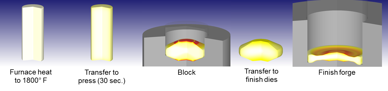DEFORM-2D – Scientific Forming Technologies Corporation